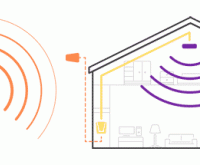 Case For iPhone | Personalize your phone with the these amazing iPhone ...